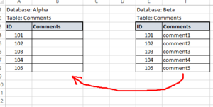 Efficient Way To Update Table From Another Table | TechAid24