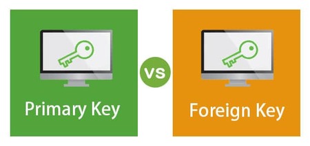 Difference Between Primary Key Vs Foreign Key In SQL | TechAid24