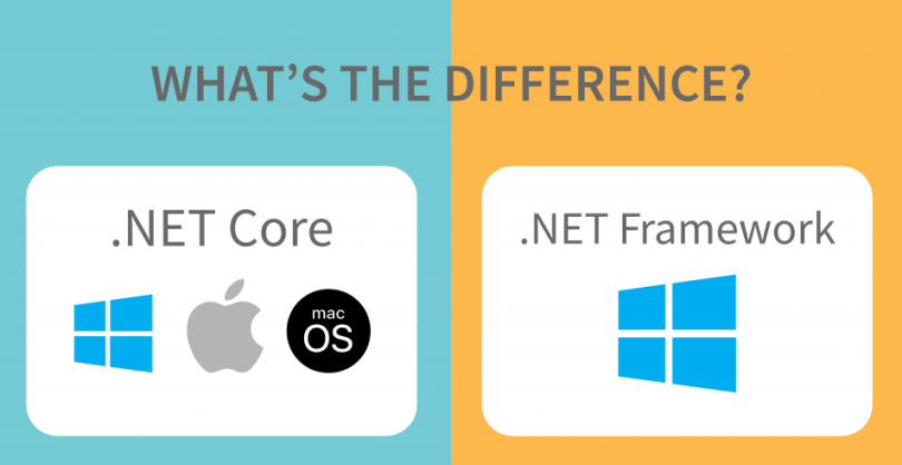 .NET Core Vs .NET Framework – Which Should You Choose For Your Next ...