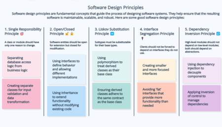 The Ultimate Guide To SOLID Principles: Enhance Your Software ...