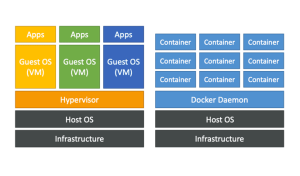 Docker Vs Hypervisor : Key Differences, Use Cases, And Performance ...